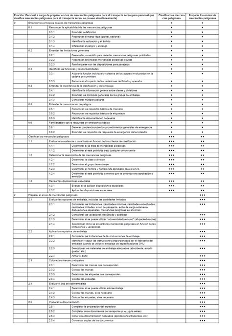 Listas De Tareas Adaptadas A Determinadas Funciones Bien Definidas Cbta