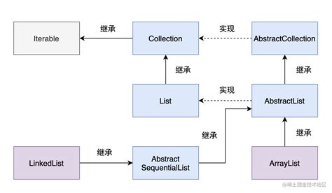 What Is The Difference Between Iterator And Iterable Moment For
