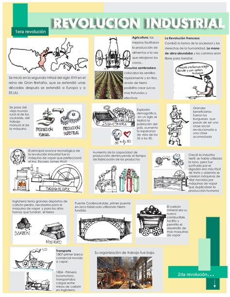 Infografía revolución Industrial Resúmenes de Historia de la