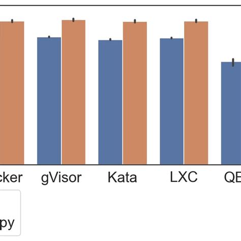 Architecture Of The Qemu Hypervisor Divided In A Guest And Host