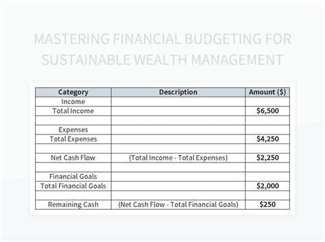 Mastering Financial Budgeting For Sustainable Wealth Management Excel