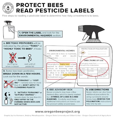 Pesticide Applicators — Oregon Bee Project