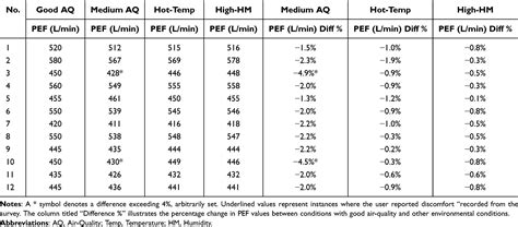 Monitoring And Alert System Chronic Respiratory Diseases Jmdh