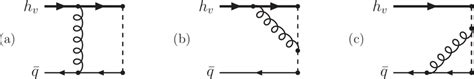 The Three 1 Loop Feynman Diagrams Contributing To The Matching