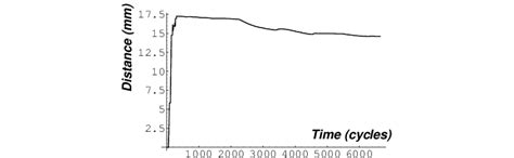 X Axis Translation Download Scientific Diagram