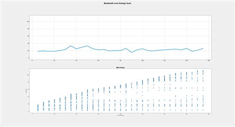 Python Matplotlib Scatter Graph Colour By Y Value Stack Overflow