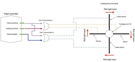 Cross Tail Aileron Control On All 4 All Moving Tail Surfaces