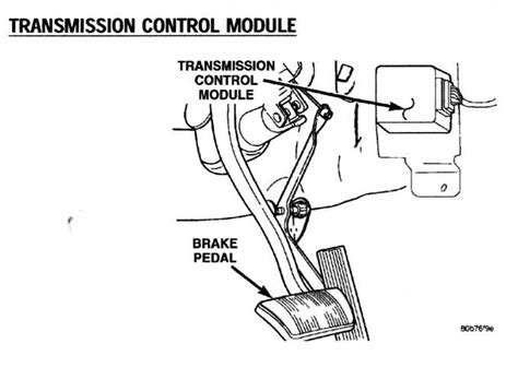 Torque Converter Code
