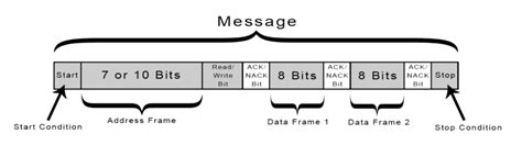 Understand I C Communication Protocol