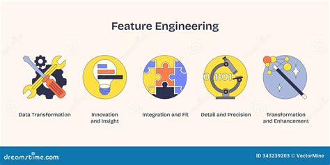 Feature Engineering Icons With Tools Puzzle And Microscope Represent Transformation Cartoon