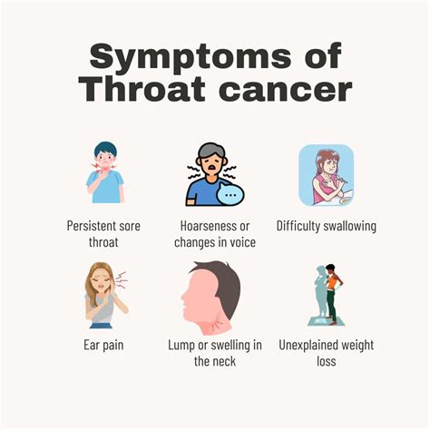 Throat Cancer Lump