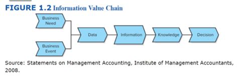 Ais Exam 1 Flashcards Quizlet