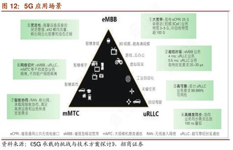 5g应用场景行行查行业研究数据库