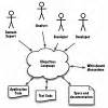 Strategic Domain Driven Design With Context Mapping InfoQ