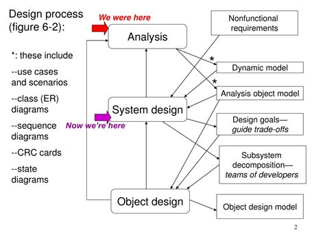 Ppt System Design Addressing Design Goals Powerpoint Presentation