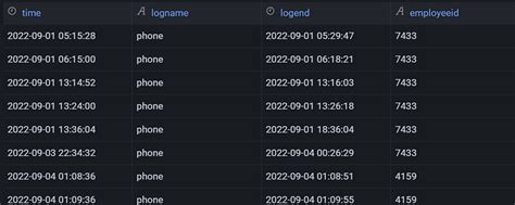 Display Log Events With Duration On A Timeline Postgresql Grafana Labs Community Forums