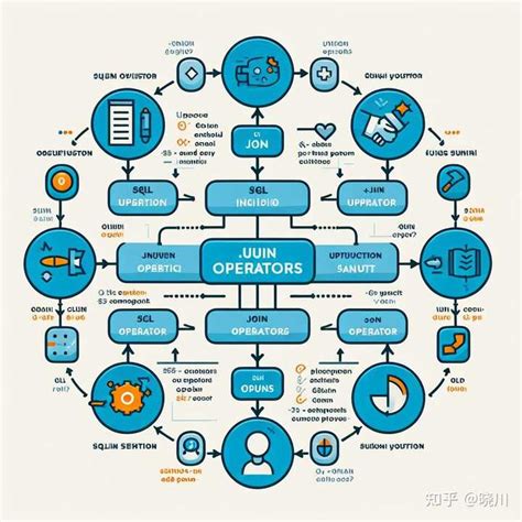 Sql 如何将两个 Table 的字段怎么 合并到一张表？ 知乎