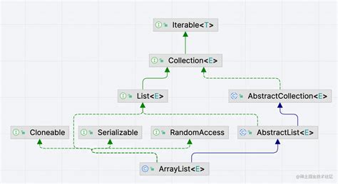 Java中arraylist如何删除指定位置的元素arraylist删除最后一个元素效率 Csdn博客