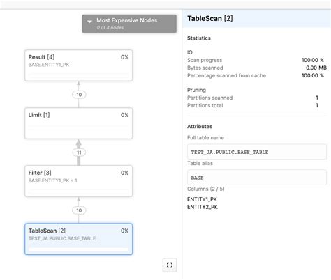 no join elimination with rely property on timestamp tz key constraint