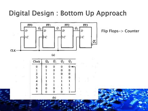 ppt fpga design challenge techkriti 14 digital design using verilog