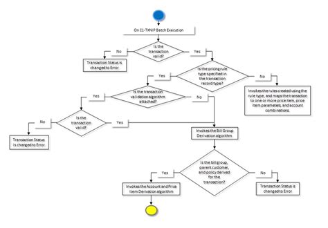 Transaction Aggregation