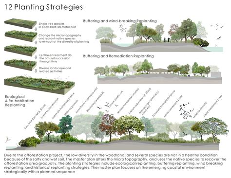 System Landscape Diagram Architecture Diagram
