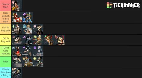 Black Desert Online Tier List Community Rankings Tiermaker