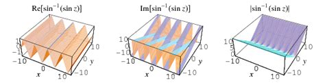 Inverse Function From Wolfram Mathworld