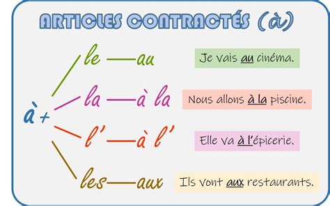 Notre blog de français Les articles contractés à grammaire