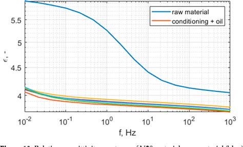 Figure 10 From Characteristics Of 3d Printed Biopolymers For Applications In High Voltage