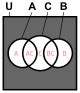 Category Ary Boolean Functions Bec Nesting Analysis Wikimedia Commons