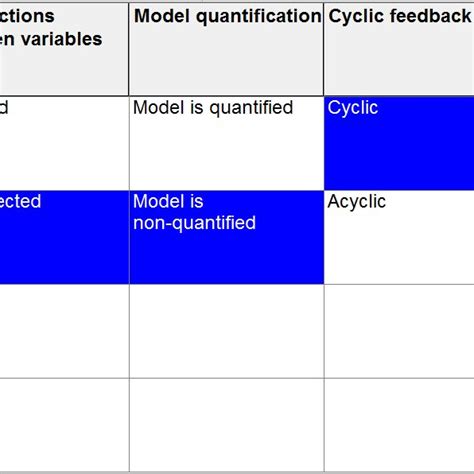 The Cross Consistency Assessment Of The Field For Figure 1 Download