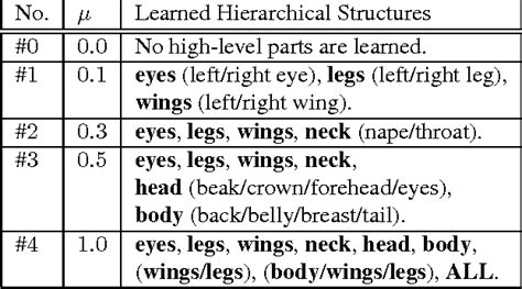 Table From Hierarchical Part Matching For Fine Grained Visual