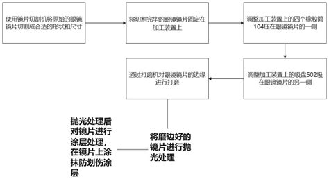 一种眼镜镜片及其加工方法与流程