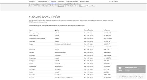 F Secure Anti Virus Test 2025