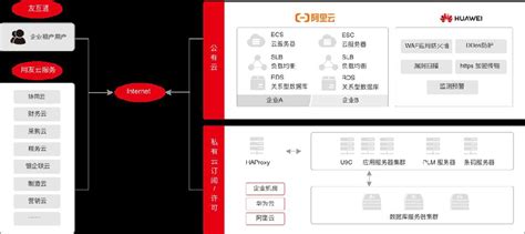 青岛用友u8 为成长型企业带来了什么 青岛万华强世信息技术有限公司