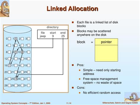 Ppt Chapter 11 File System Implementation Powerpoint Presentation