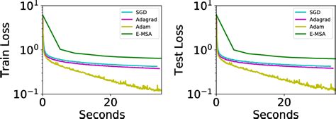 Pontryagins Maximum Principle Semantic Scholar