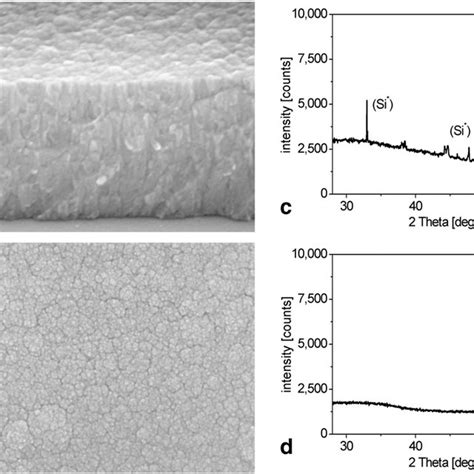 A Example Of Cross Sectional View Of The Amorphous ZnO Thin Film On Download Scientific