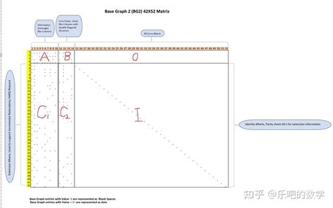 Nr 5g Ldpc 编码过程 知乎