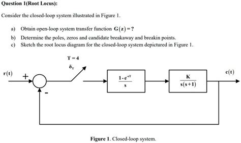 SOLVED: Question I(Root Locus): Consider the closed-loop system illustrated in Figure 1 Obtain ...