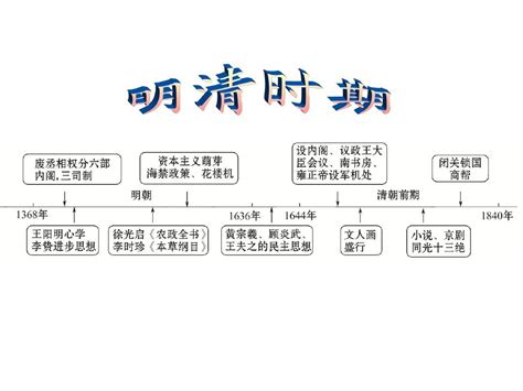 明清word文档在线阅读与下载无忧文档