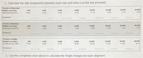 solved 1 calculate the rate breakpoints between each rate