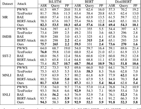 table 3 from towards semantics and domain aware adversarial attacks