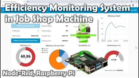 efficiency monitoring system in job shop machine using node red and