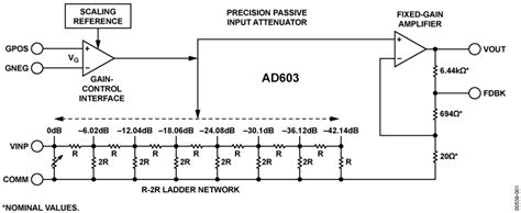 Ad603 模拟控制可变增益放大器vga 亚德诺（adi）半导体