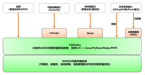 基于 Ceph Deploy 部署 Ceph 集群ceph集群部署方式 Csdn博客