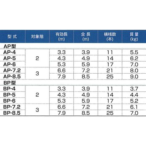 送料無料アルインコ TITAN蛍光避難はしごAPC 4 窓枠用 対象階2F 旧AP 4 ap 4 エクシーズYahoo 店