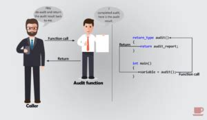 How To Return Multiple Value From Function In C Programming Codeforwin