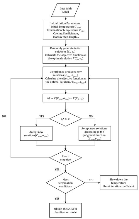 Sa Svm Based Locomotion Pattern Recognition For Exoskeleton Robot